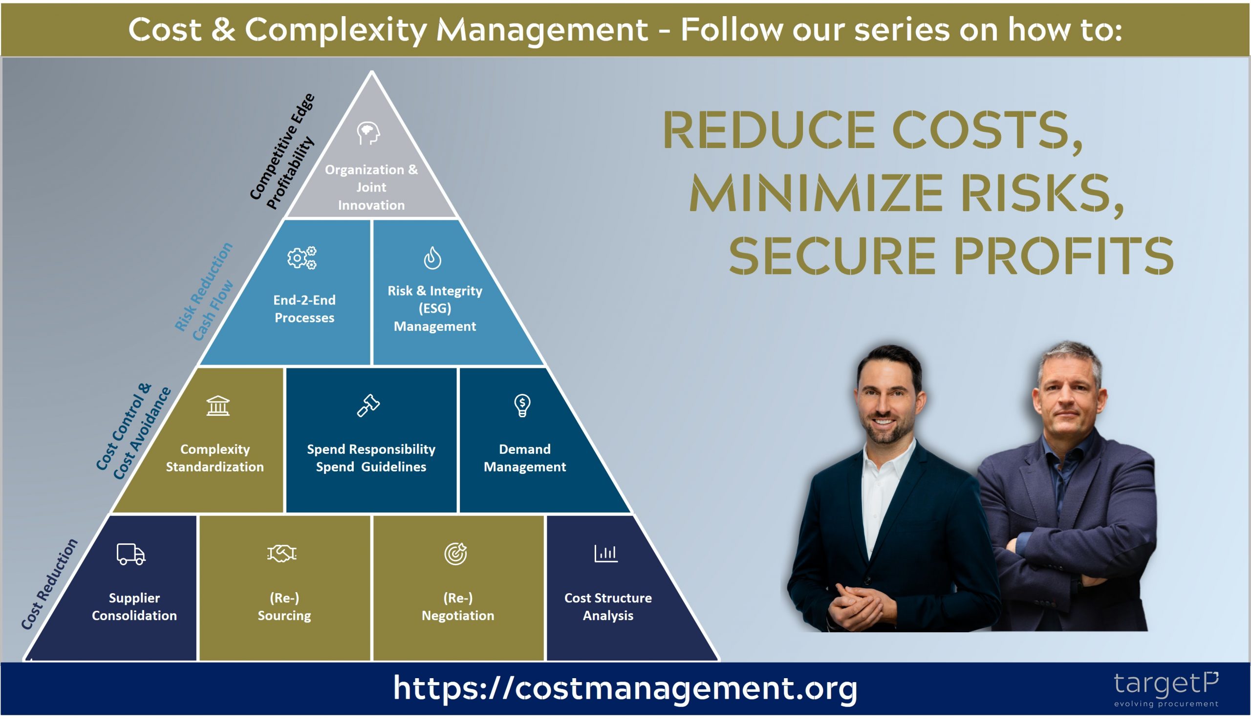 𝐊𝐨𝐬𝐭𝐞𝐧- & 𝐊𝐨𝐦𝐩𝐥𝐞𝐱𝐢𝐭𝐚̈𝐭𝐬𝐦𝐚𝐧𝐚𝐠𝐞𝐦𝐞𝐧𝐭: 𝐓𝐞𝐢𝐥 𝟒 - Produktklinik - targetP